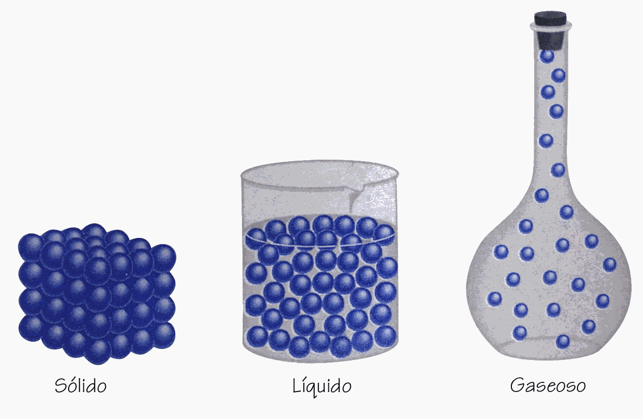 LOS GASES: PROPIEDADES DE LOS GASES