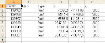 RevitToday: Export XYZ from Revit 2011