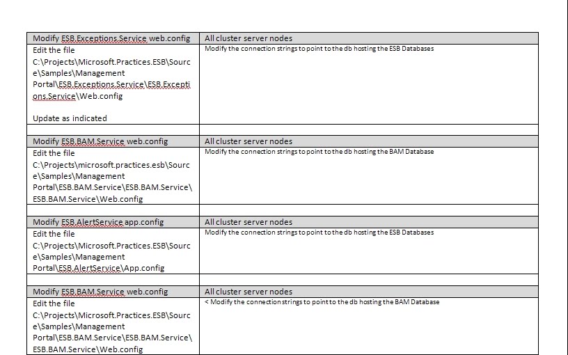IT Architecture and Software Development Musings: ESB Toolkit 2.0 Multi ...