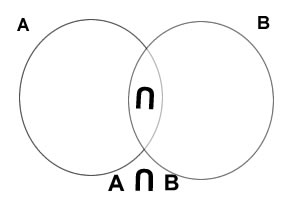 | Math Center |: Operações entre conjuntos numéricos