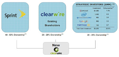 Wireless Broadband Network: Es Oficial: Sprint y Clearwire se asocian ...