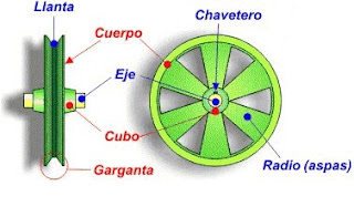 Tecnologia de la Informacion y Comunicacion: MAQUINAS SIMPLES