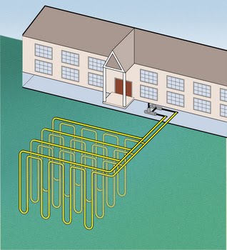 SFCU Blog: Geothermal Wells