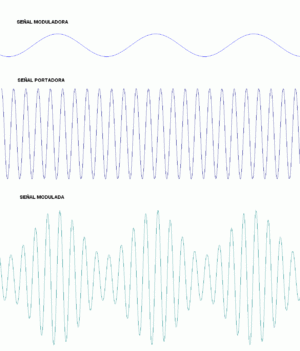 legramroonrreu: Modulacion en AM y FM