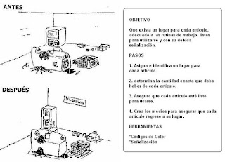 Sí... es para tí: SEITON, STRAIGHTEN, ORDENAR