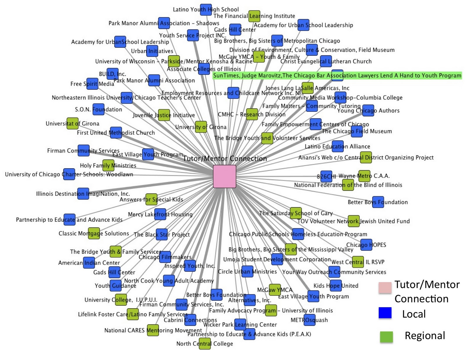Social Network Analysis