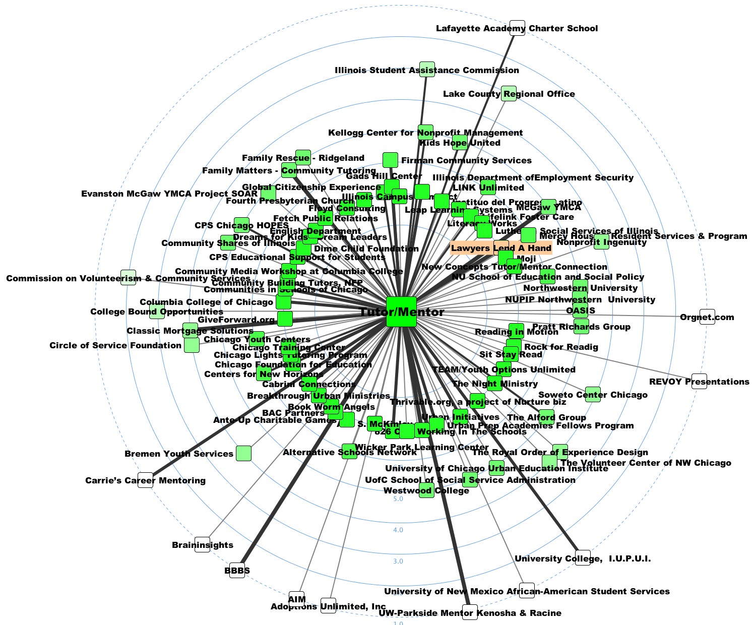 Social Network Analysis: Social Network Analysis of May 09 & November ...