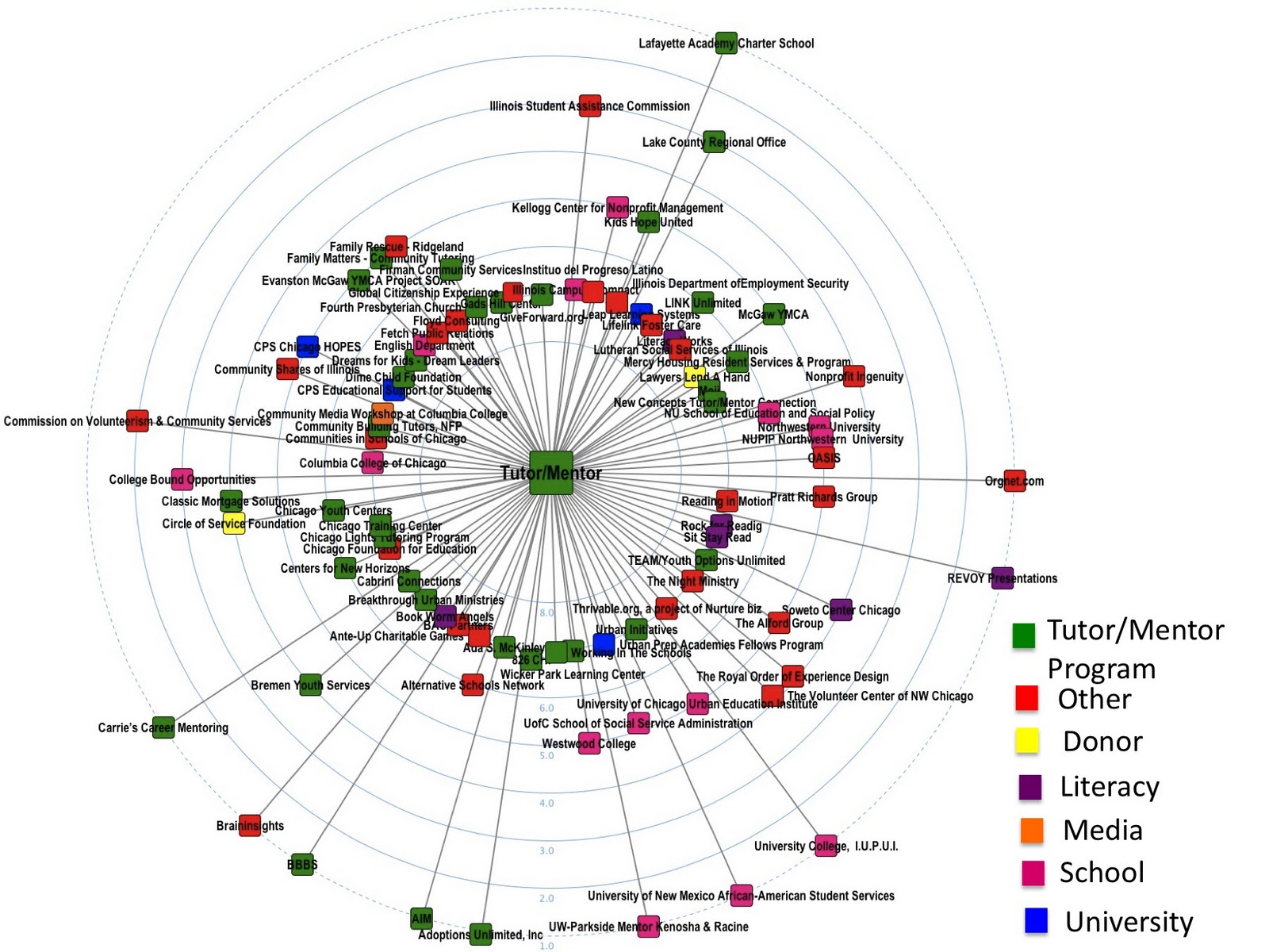 Social Network Analysis: Social Network Analysis of May 09 & November ...
