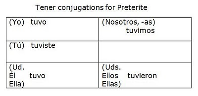 spanish grammar is fun and mad easy!: Preterite V. Imperfect