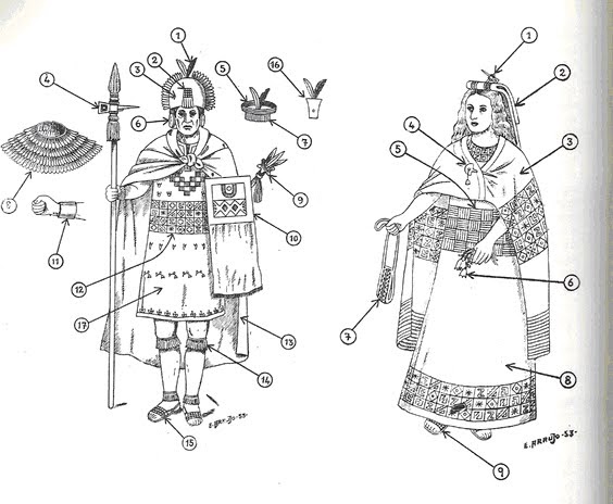 NOSOTROS SOMOS HISTORIA sjo2: VESTIMENTA Y SOCIEDAD INCAICOS