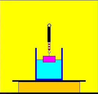FISICA CUARTO B: EMPUJE