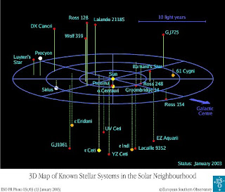 Traveling the Universe: Star system