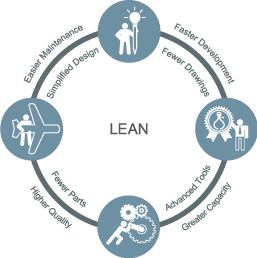 Leam Manufacturing: Lean Enterprise