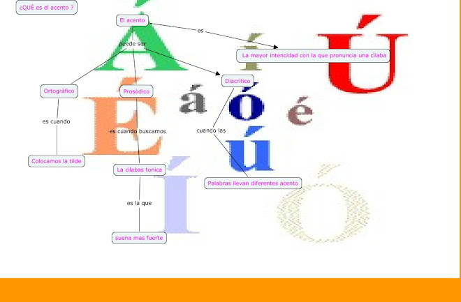 El Arca De Las Letras.: El Uso Correcto Del Acento.