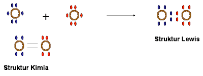 KIM-ASYIK: Ikatan Kovalen