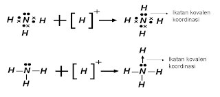 KIM-ASYIK: Ikatan Kovalen Koordinasi