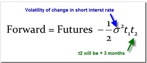 kthwow: Eurodollar futures contract convexity adjustment
