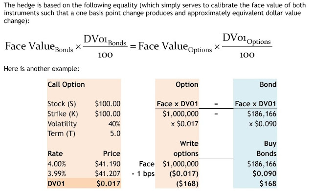 kthwow: Calculation of the face amount of bonds required to hedge an ...