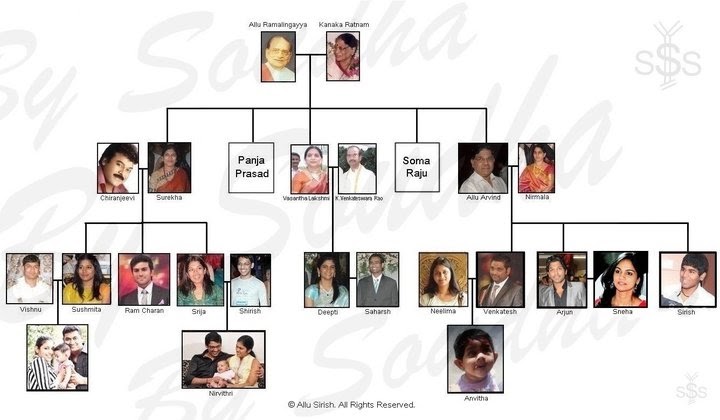 A 4 ALLU: Allu Arjun Family Tree
