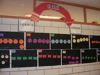 WELCOME TO ROOM 13!: Frames-and-Arrows