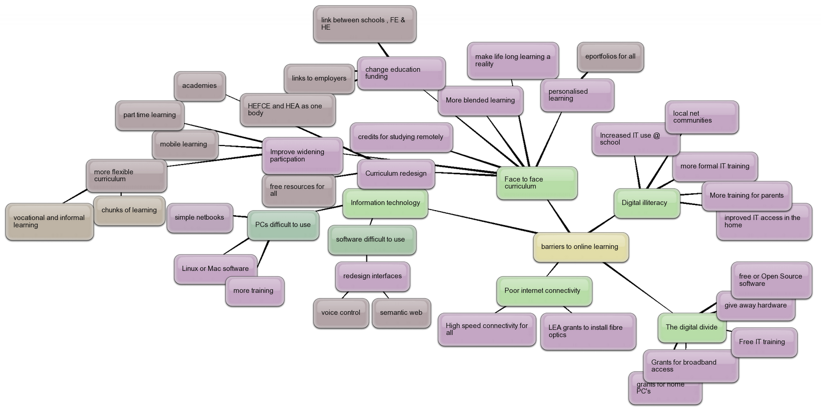 gabber: inspiring mind maps