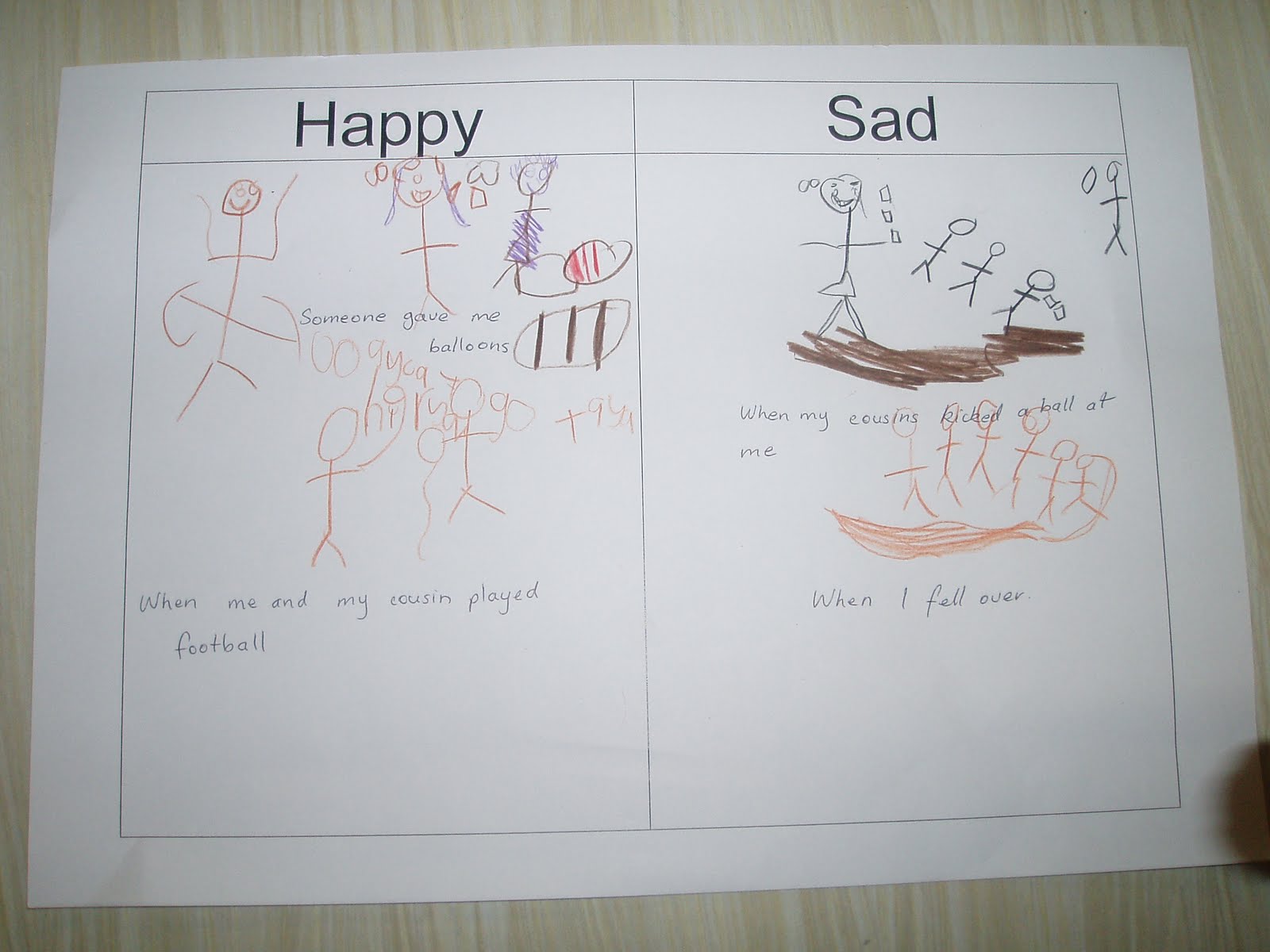 Year K, 2010: What makes you happy and sad
