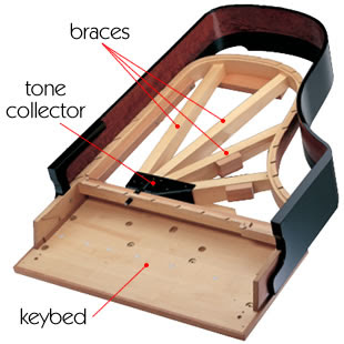 Grand Piano Back Frame
