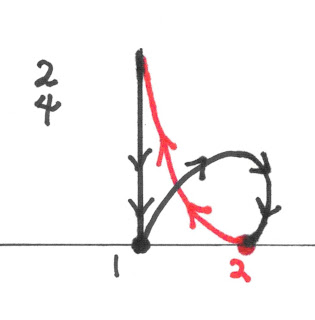 UTP CHOIR GROUP: Conducting Patterns
