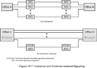 Free Telecommunications Notes: the operation of switching and ...