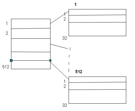 Multilevel index - Blocking factor | Computer Science Cafe
