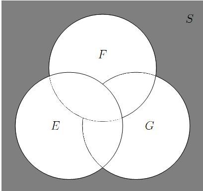 Real Computer Science begins where we almost stop reading ...