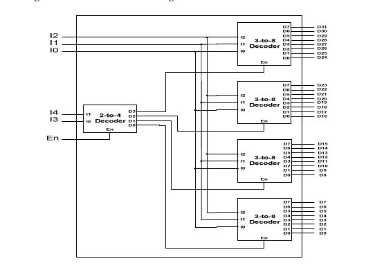 Digital Logic Part I | Computer Science Cafe