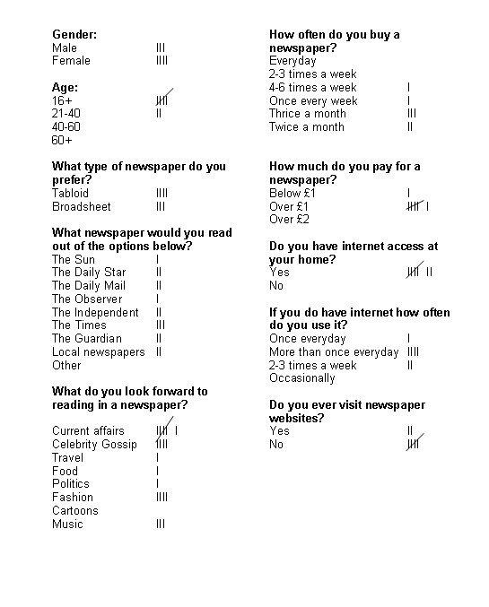 Media A2 Coursework: Newspaper Questionnaire