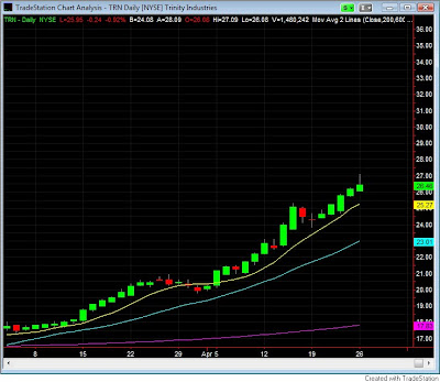How I Trade: One minute chart - TRN