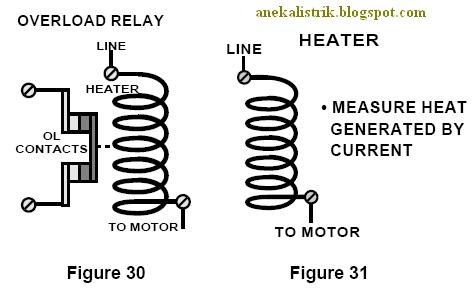 20+ Penting Overload Motor Listrik
