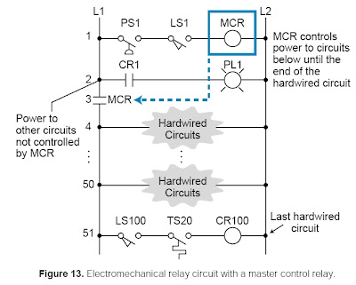 Aneka Teknik Listrik - Electrical, by ATC Automation: Introduction to ...