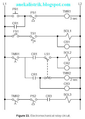 Introduction to PLC Programming and Implementation (13) | Aneka Listrik