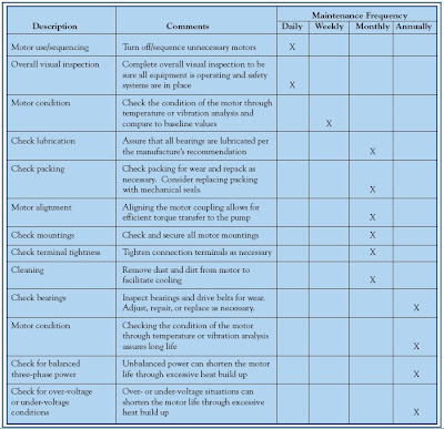 Motors & Energy Saving (6) – Finish | Aneka Listrik