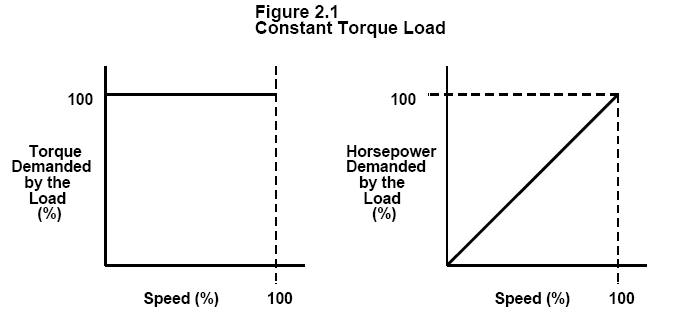 Aneka Teknik Listrik - Electrical, by ATC Automation: Load Characteristics