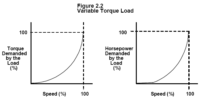 Aneka Teknik Listrik - Electrical, by ATC Automation: Load Characteristics