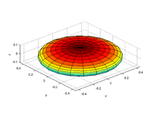 Clueless Fundatma: Vizualizing Orientation Tensors with Matlab/Octave