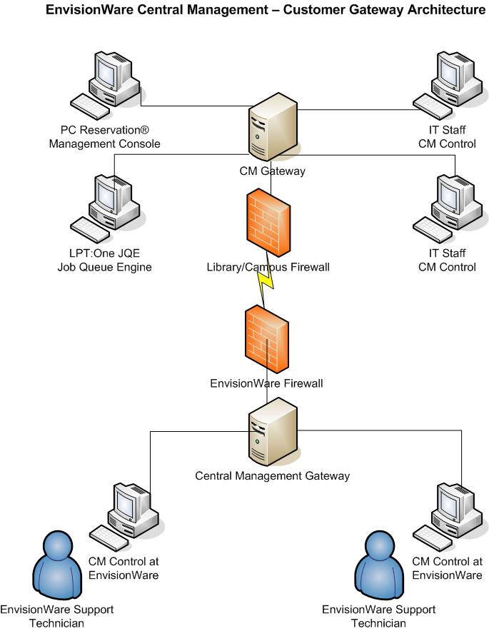 Gateway - Teknik Komputer Jaringan