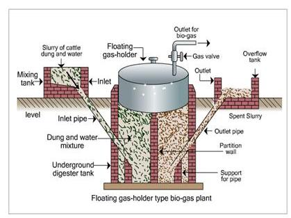 SERBA ADA: "Pemanfaatan Biogas"
