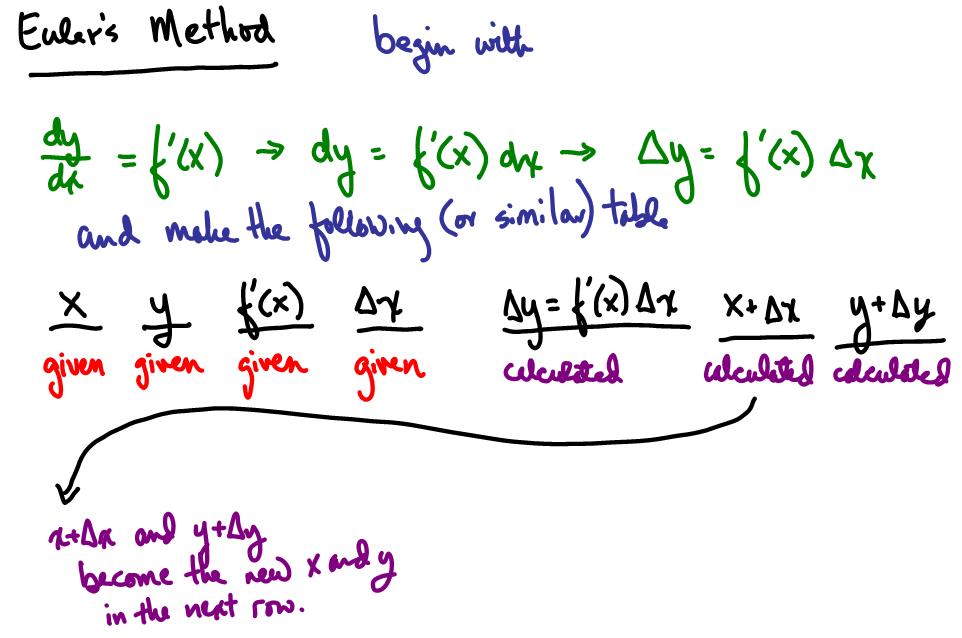 Randolph H.S. AP Calculus BC 09
