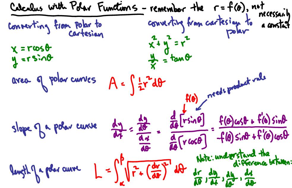 Randolph H.S. AP Calculus BC 09: Review Posters