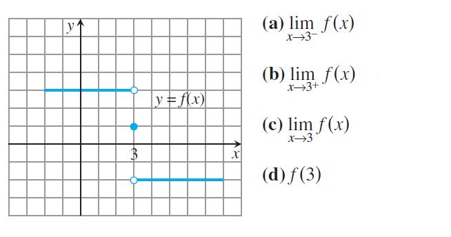 RHS AP Calc BC 2010-11: Limits - Graphically and Numerically