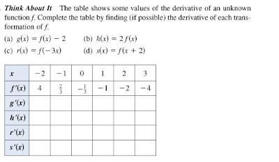 RHS AP Calc AB 2010-11: Chain Rule (Part 2)