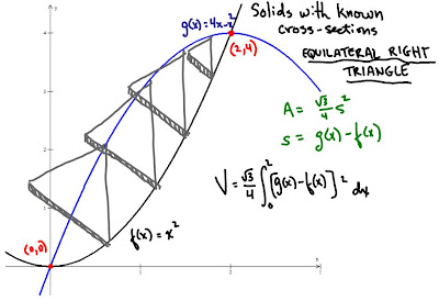 RHS AP Calc BC 2010-11: Volumes of Revolution and of Solids with Known ...