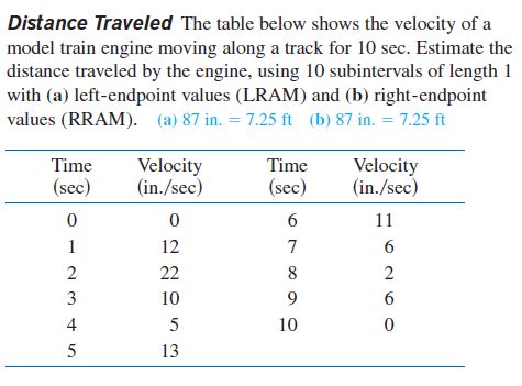 RHS AP Calc BC 2010-11: Rectangular Approximation Method and the ...