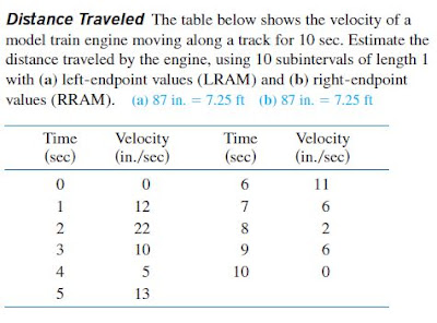 RHS AP Calc BC 2010-11: Rectangular Approximation Method and the ...